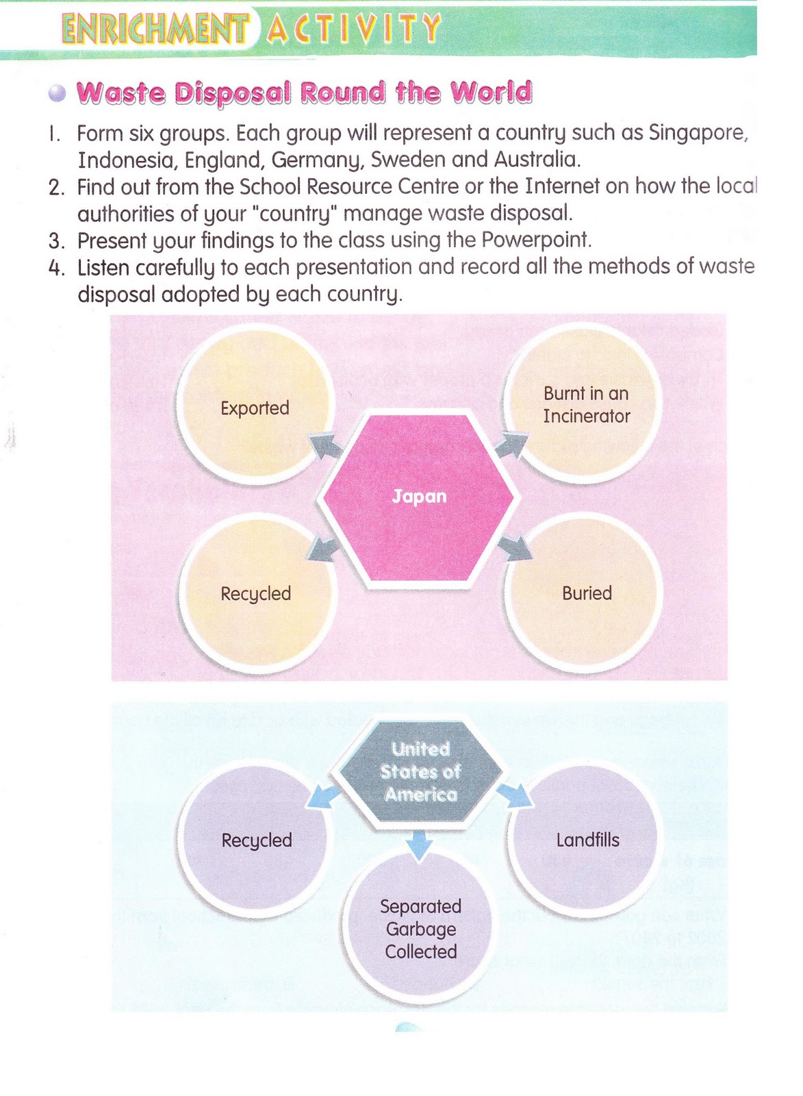 JASMIN LEE PEI PEI D201045106: SCIENCE YEAR 6 TEXTBOOK >THEME C ...