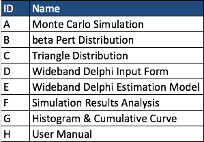 Estimating with Wideband Delphi and Monte Carlo Simulation - Henrico ...