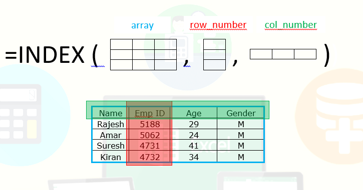 Microsoft Excel Learning: INDEX Function in Microsoft Excel
