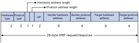 Comutadores: ARP (Address Resolution Protocol)