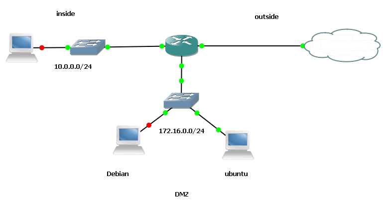 Just another network blog: Брандмауэр на Cisco IOS используя zone-based ...