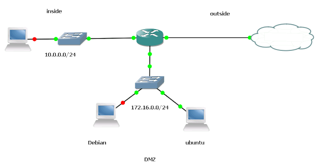 Just another network blog: Брандмауэр на Cisco IOS используя zone-based ...