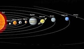LOS PLANETAS Y SUS ÓRBITAS - Wiki Respuesta