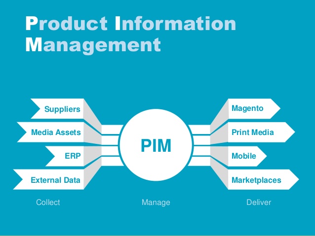 3 Significant Ways to Enrich Your E-Commerce Business with Product ...