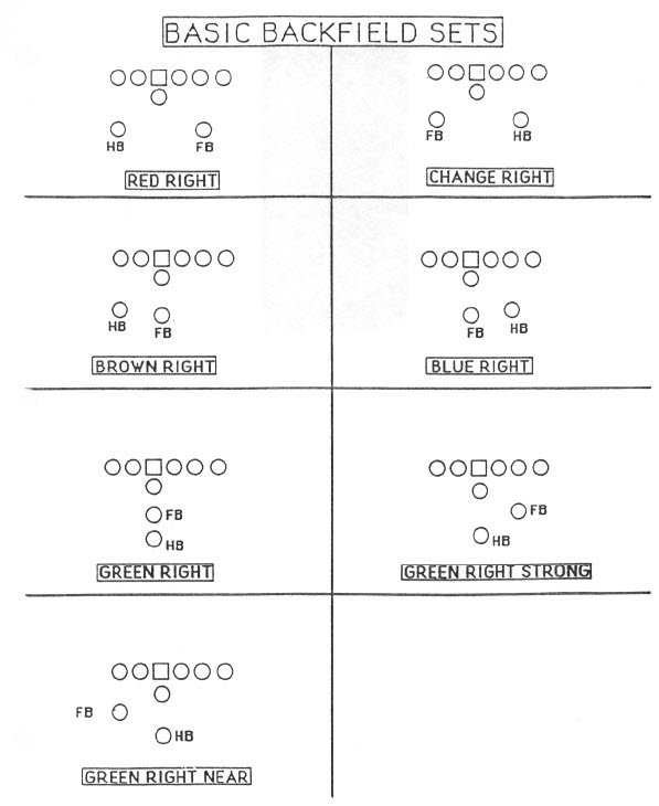 Pro Football Journal: Formations: Coryell, Walsh, and Earhardt-Perkins ...