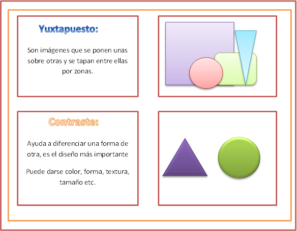 Vocabulario del Dibujo: Yuxtapuesto y contraste