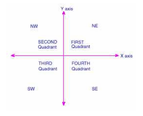 Tutorial atau Cara membuat Project MineScape - DIVERGEN M.O.R