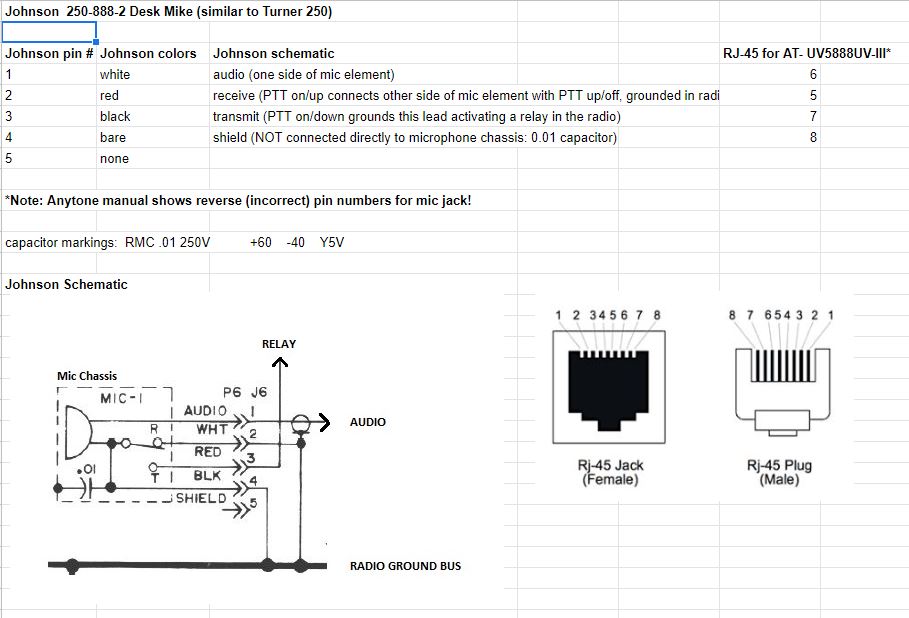 Vintage Veloce™: Johnson 250-888-2 Mic with a Anytone AT-5888UV-III