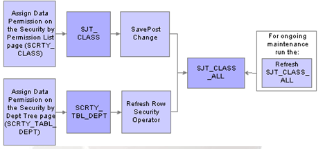 My Basic Knowledge: PeopleSoft Person Model Security