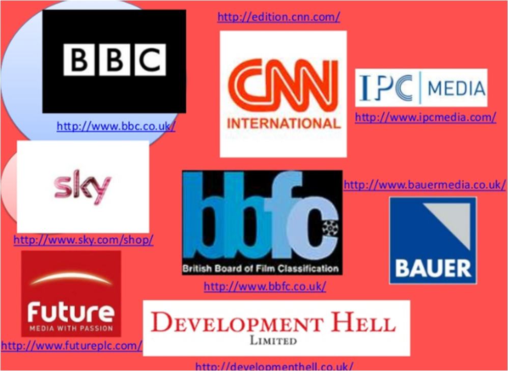 Harry's AS Media Coursework 2013: Media Institutions