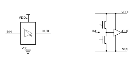 VLSI - Physical Design: Floorplanning
