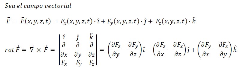 PRACTICA CIENCIA: ROTACIONAL DE UN CAMPO VECTORIAL