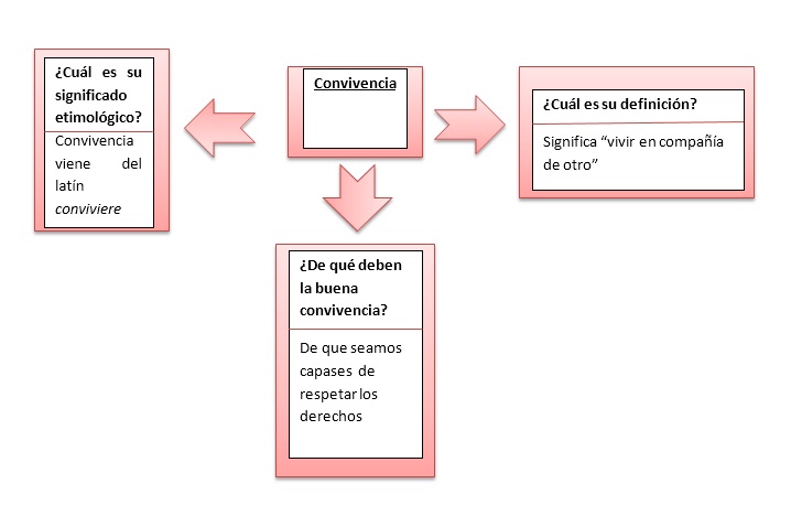 Enfrentamos Problemas De Convivencia Social
