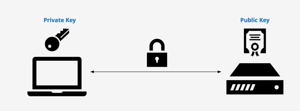 Web Snippets: Create pair key in Aws