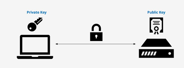 Web Snippets: Create pair key in Aws