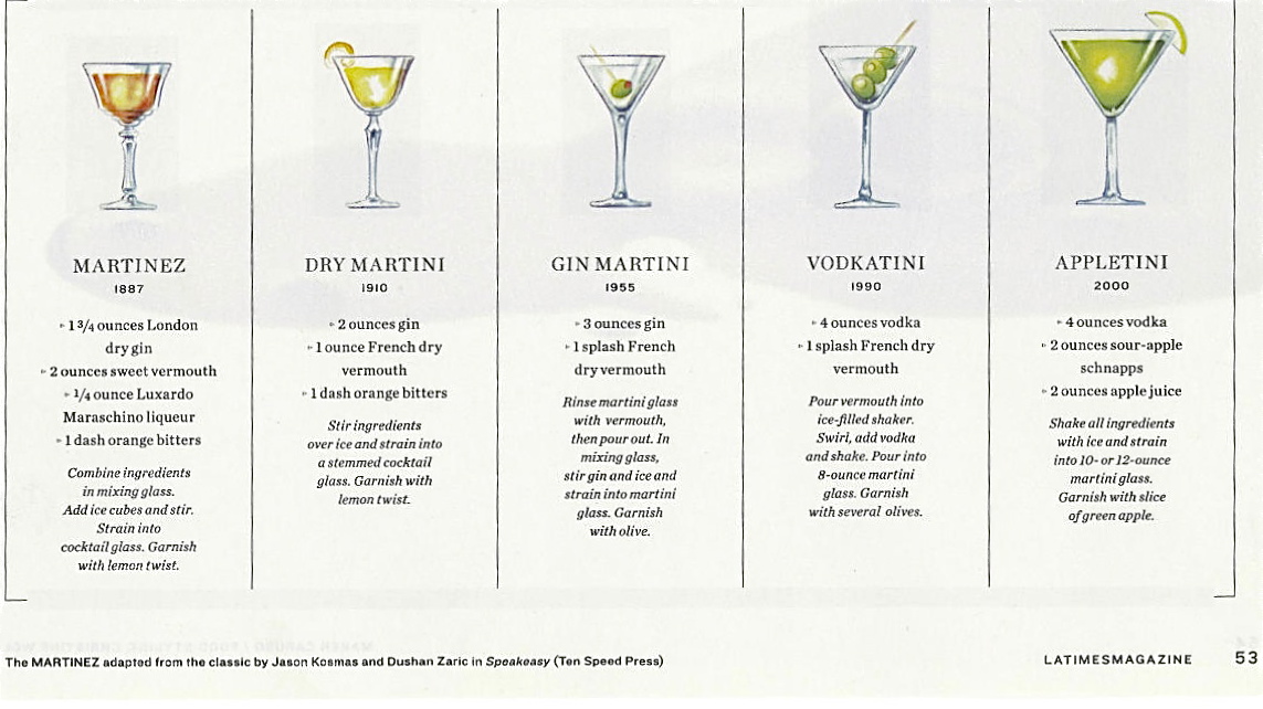 The Quintessential Gentleman: The Martini