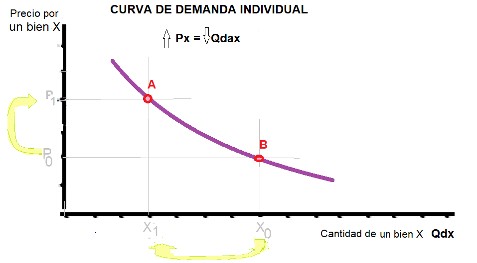 ÉRIKA MODA: DEMANDA