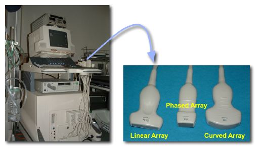 ssy`s live: Ultrasonography (USG)