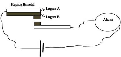 Beranda Belajar "OREO": Pembahasan Soal UN