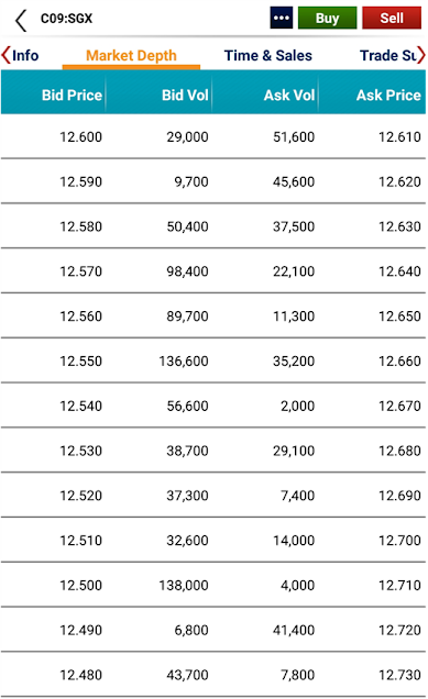 Market Depth: How It Can Help With Your Trading - Sow My Seeds