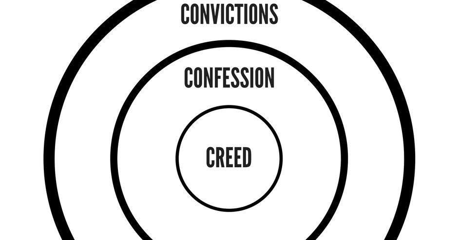 All Things & The Main Things