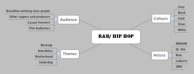 Tim Wolfe's media blog: My mind map on the Genre of R&B and Hip hop