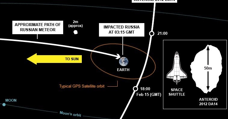 Astronomy Israel: Update on Chelyabinsk, Russia Meteor