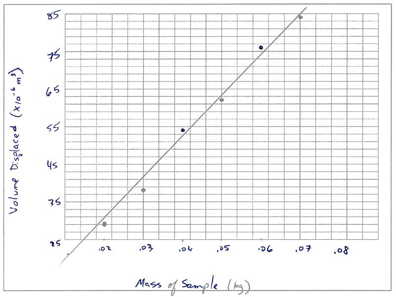Jacobs Physics: GOOD GRAPHS: a sequel to BAD GRAPHS