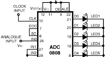 Embedded Designing: HARDWARE INTERFACING