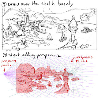 Learning drawing principles: bg sketch