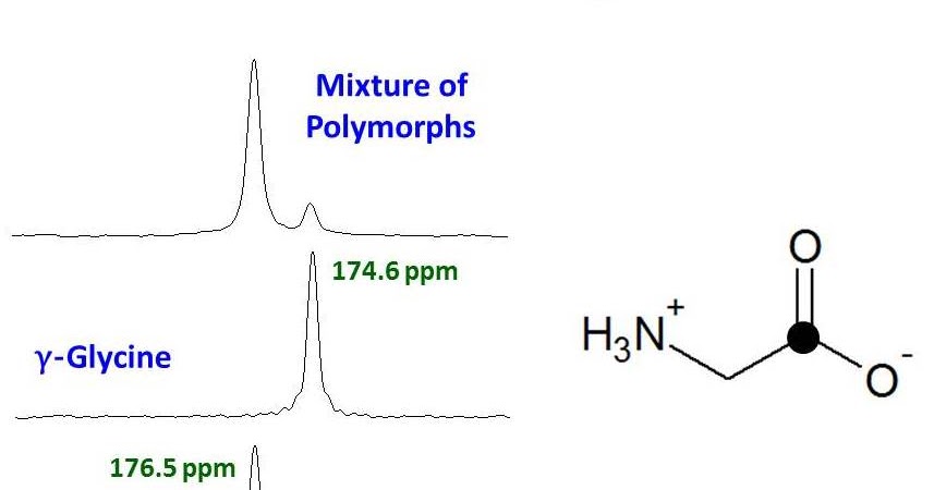 University of Ottawa NMR Facility Blog: Glycine as a 13C CPMAS Setup Sample