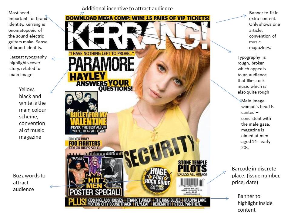 Harissa AS Media Blog: Annotated existing magazines