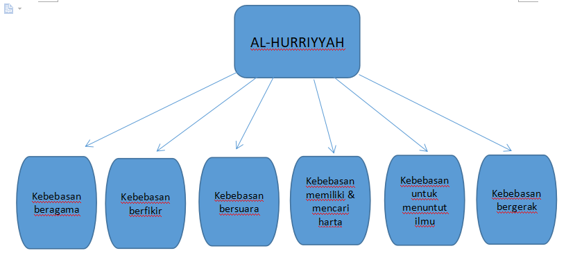 Al-Hurriyyah: PENGENALAN AL-HURRIYAH