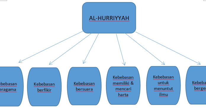 Al-Hurriyyah: PENGENALAN AL-HURRIYAH