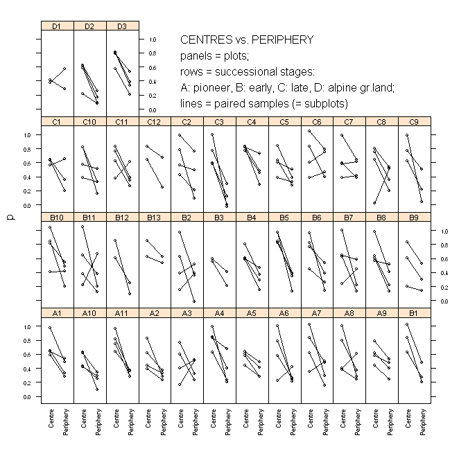 theBioBucket*: Multiple Comparisons for GLMMs using glmer() & glht()