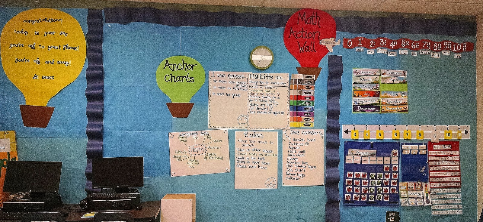 The Savvy Schoolteacher: Travel-Themed Classroom