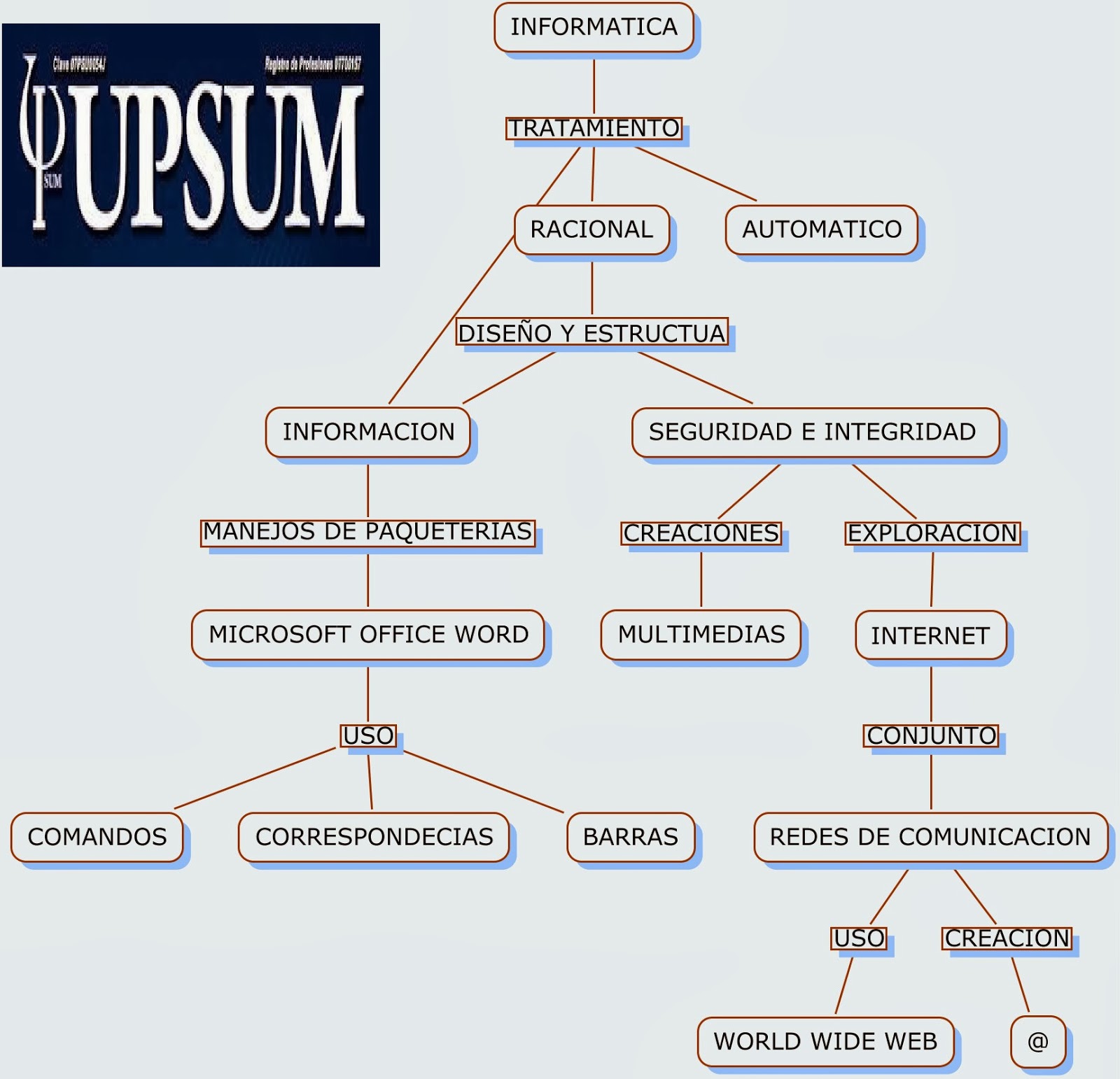 ADMINISTRACION: INFORMATICA MAPA II