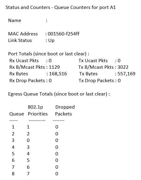 Net Stuff: Quality of Service (QoS) in HP ProCurve Switches (K.15.xxx)