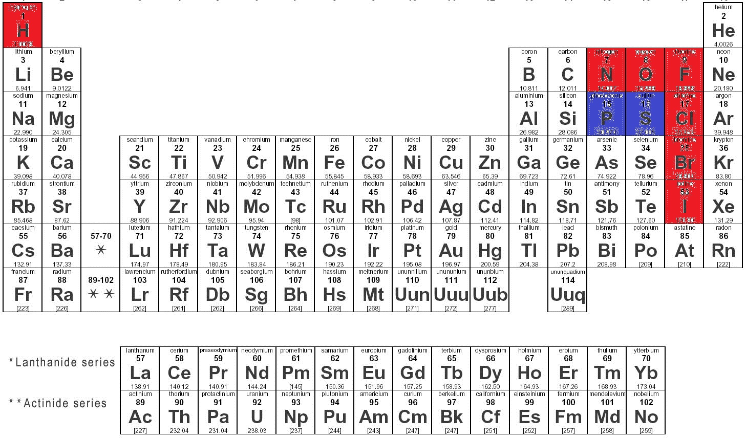 Learn Chemistry 11 with Eva & Nicole