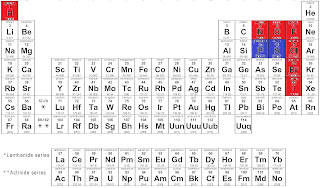 Learn Chemistry 11 with Eva & Nicole