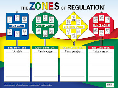Mitchell School Counseling: Zones of Regulation
