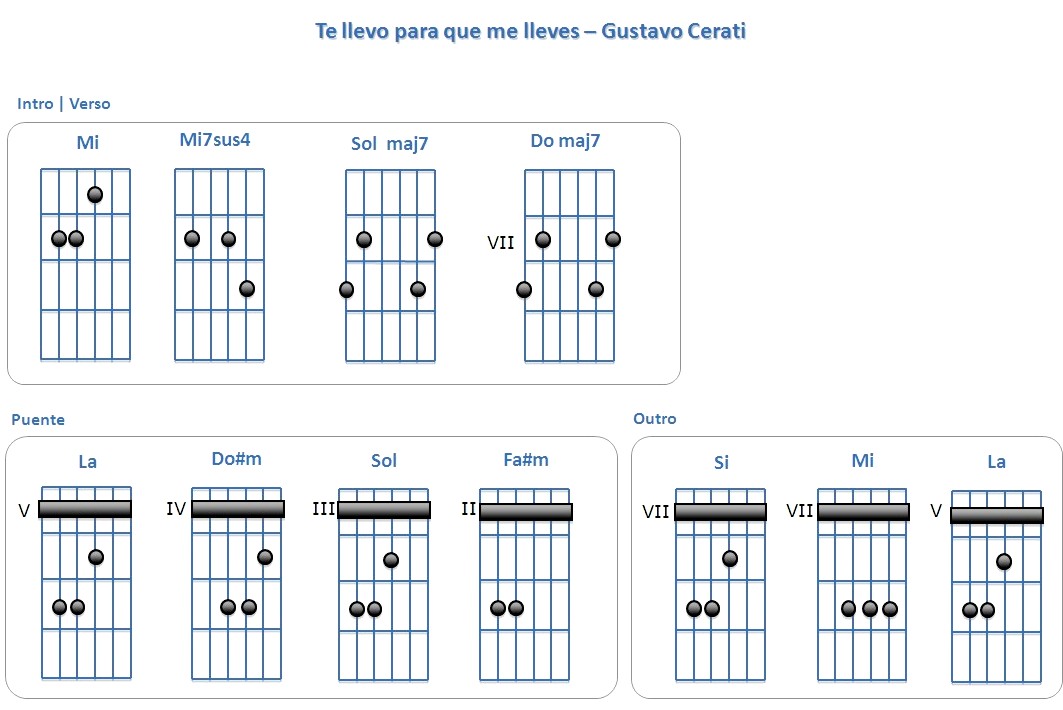 SUPER ROCK 2112: CERATI - GUITAR TABS