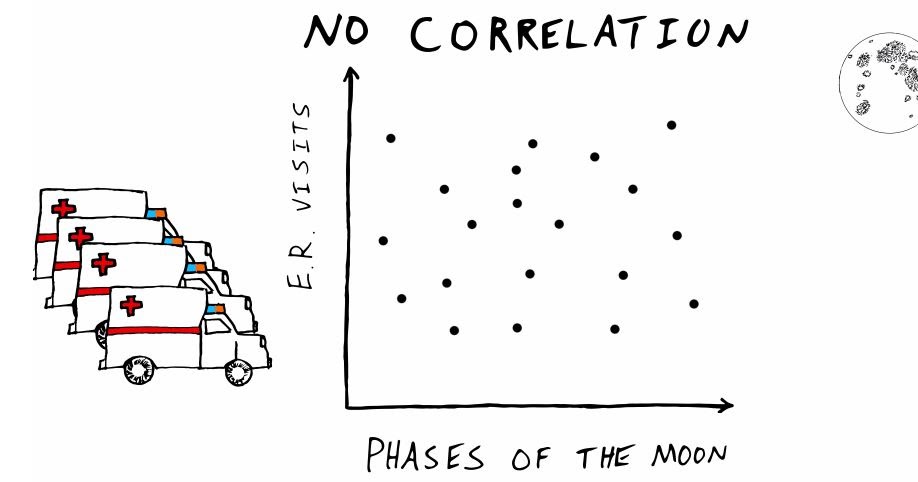 No Correlation Scatter Plot Meme - My Stats Textbook Uses Xkcd Comics ...
