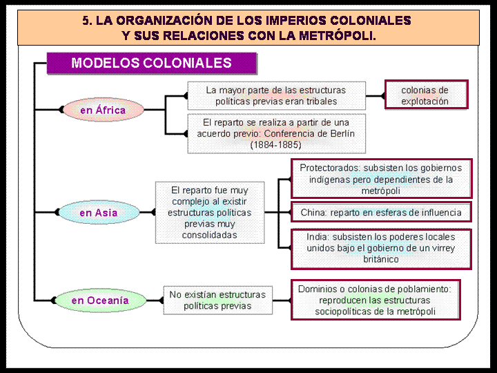 GEOGRAFÍA E HISTORIA: 1º Bachillerato El Imperialismo