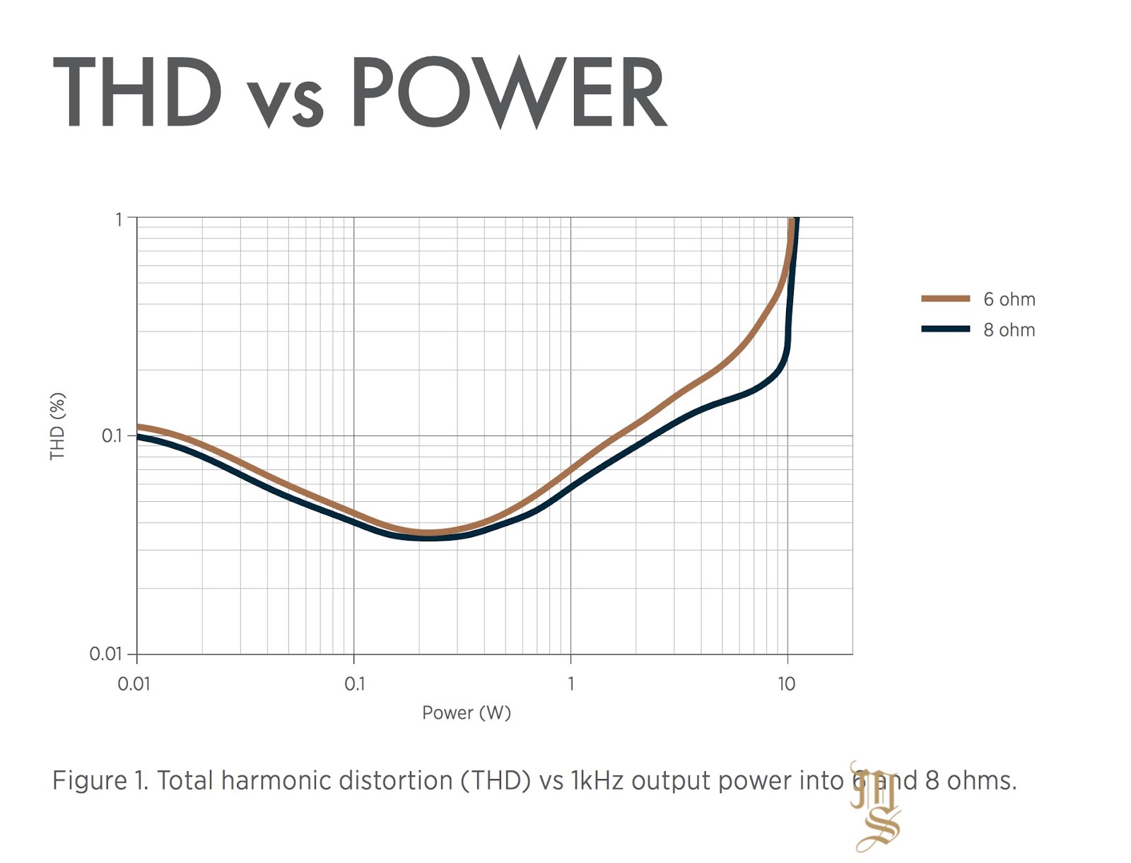 Dimd Audio DIMD PP10 integrated tube amplifier NEW – M & S | Ultimate ...