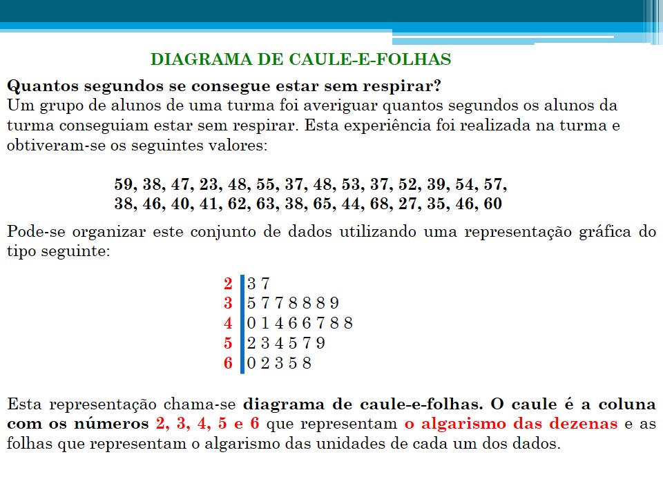 Matemática Escola Básica De Vale Da Amoreira Organização E
