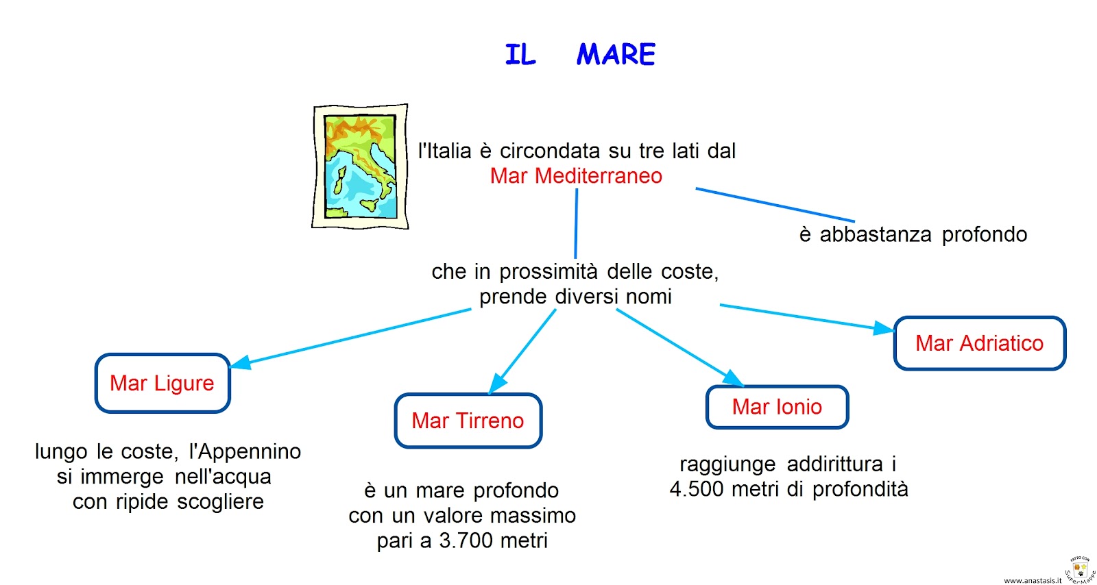 Paradiso delle mappe: Mare