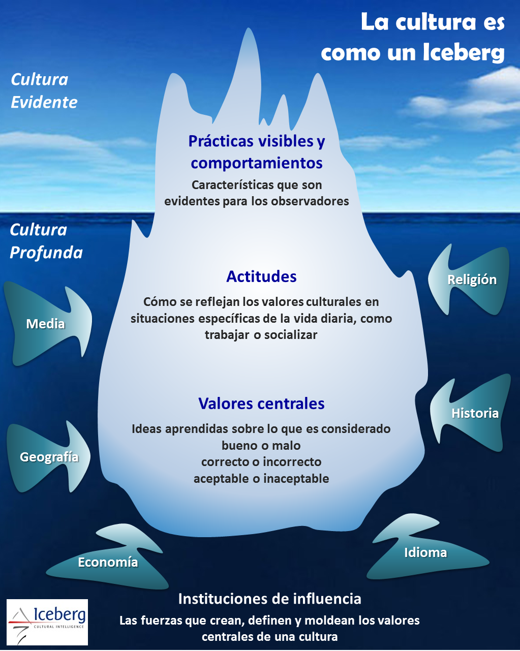 EDUCACIÓN PARA EL DESARROLLO PERSONAL, SOCIAL Y MEDIO AMBIENTAL ...