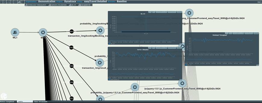 Chapter 10: Amazon ElastiCache