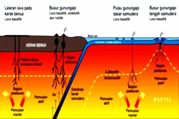 GEOGRAFI: TERJADINYA GUNUNG API